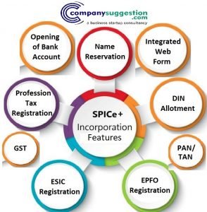 Spice+ (Simplified Proforma for Incorporating Company electronically ...