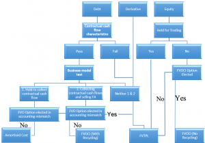 IND AS 109 FINANCIAL INSTRUMENTS | Company Suggestion