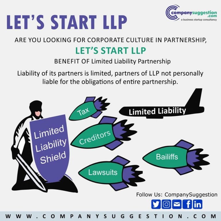 LLP Compliance Post Incorporation | Company Suggestion